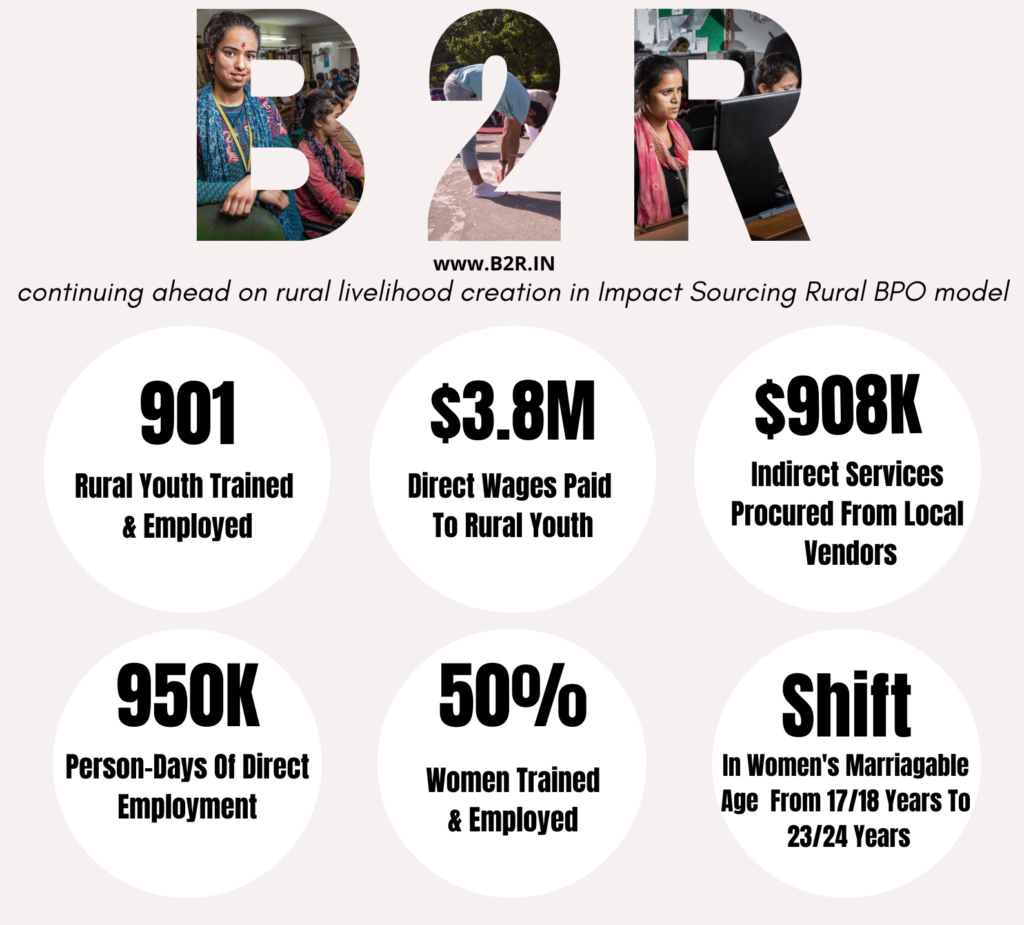 Impact Impact Sourcing
